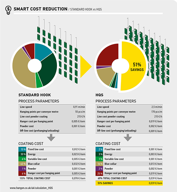 How to calculate efficiency