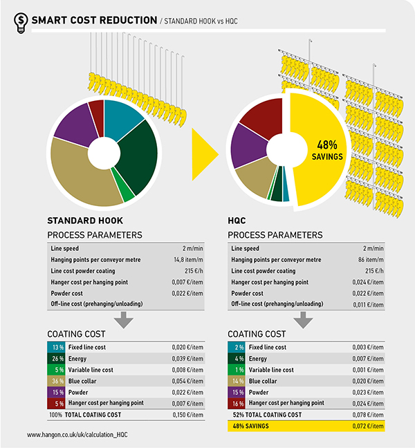 How to calculate efficiency How to calculate efficiency