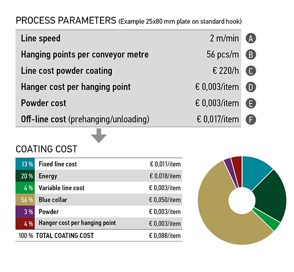 How to calculate efficiency How to calculate efficiency