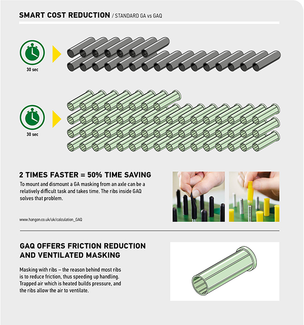How to calculate efficiency